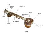 History and Origins of the Sitar – Indrajit Banerjee